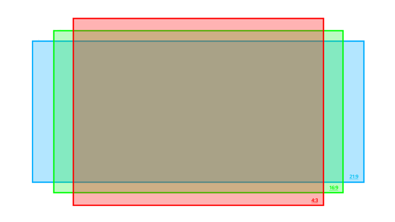 How to choose the best computer monitor - Newegg Insider